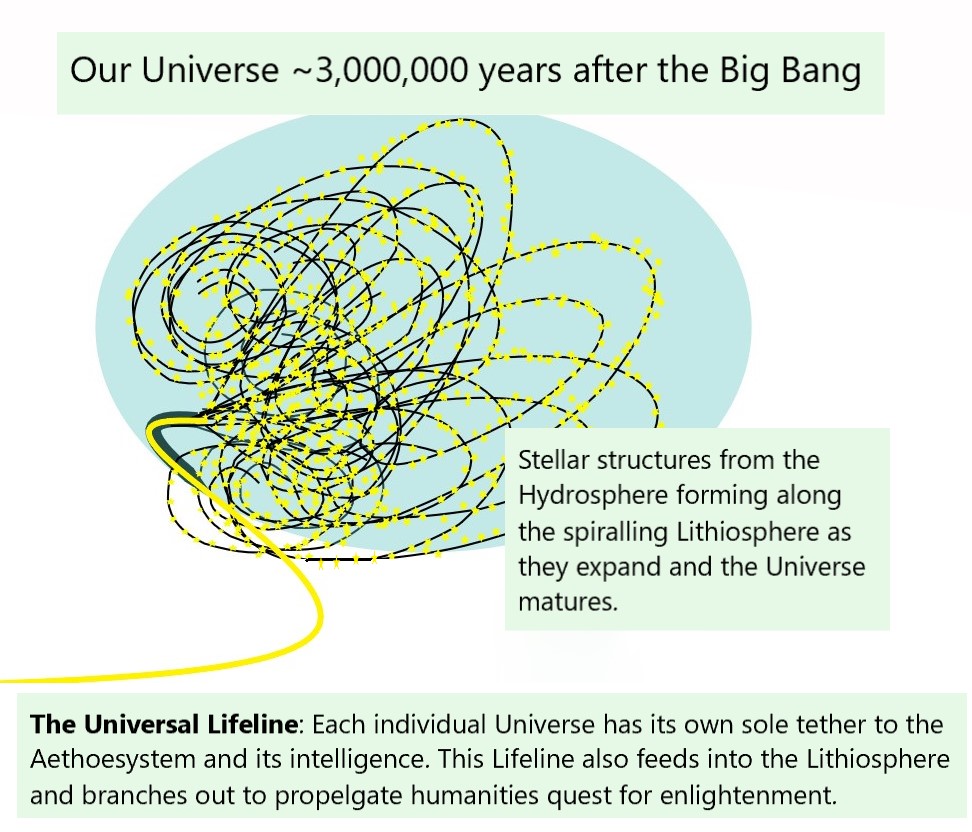 The Aether Chronicles – Stories from the Aether explains how our ...